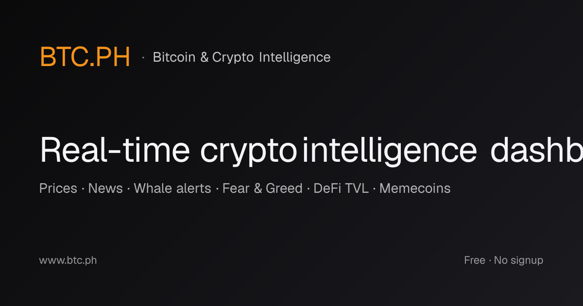 BTC.PH — Live Bitcoin & Crypto Intelligence Dashboard